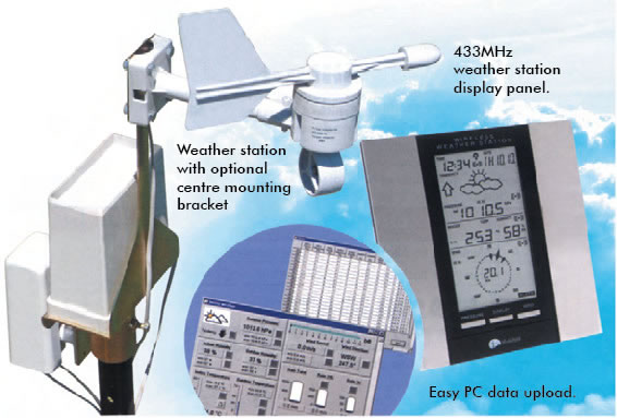 ST Weather Station - RB Spraytech